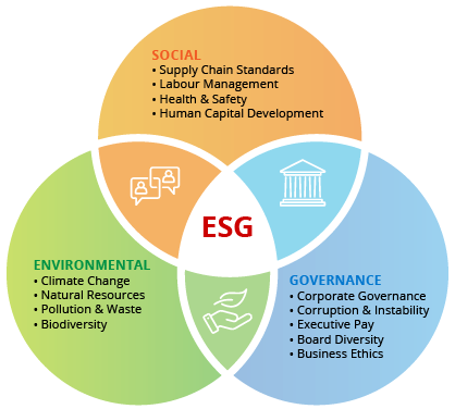 December 22, 2022 - Newsletter - ESG Alphabet Soup - Scholars of Finance